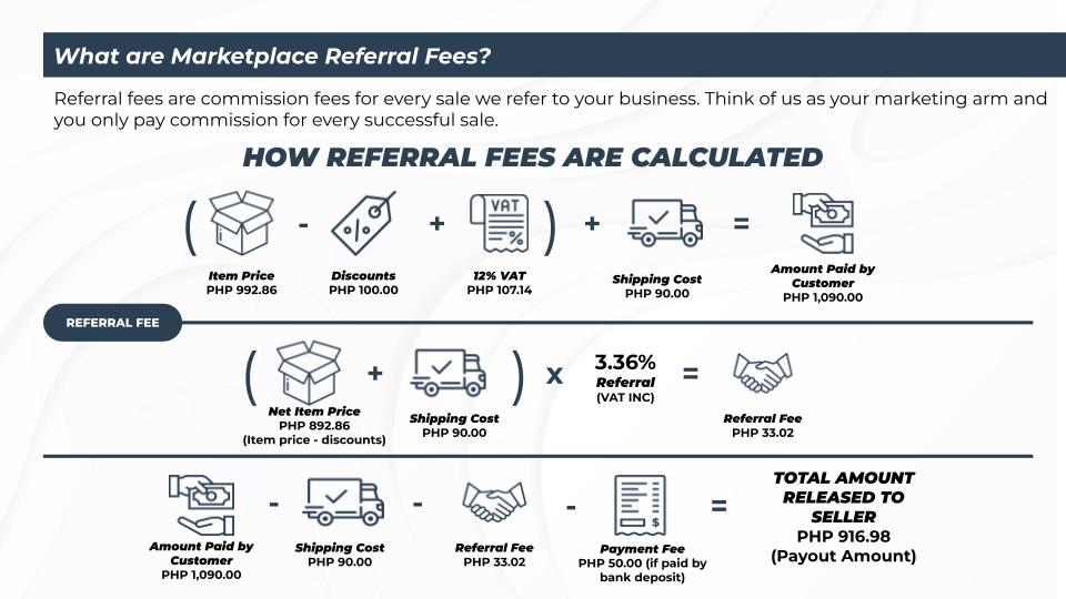 Marketplace Referral Fees - #1 Computer, Laptop, IT Equipment, Business ...
