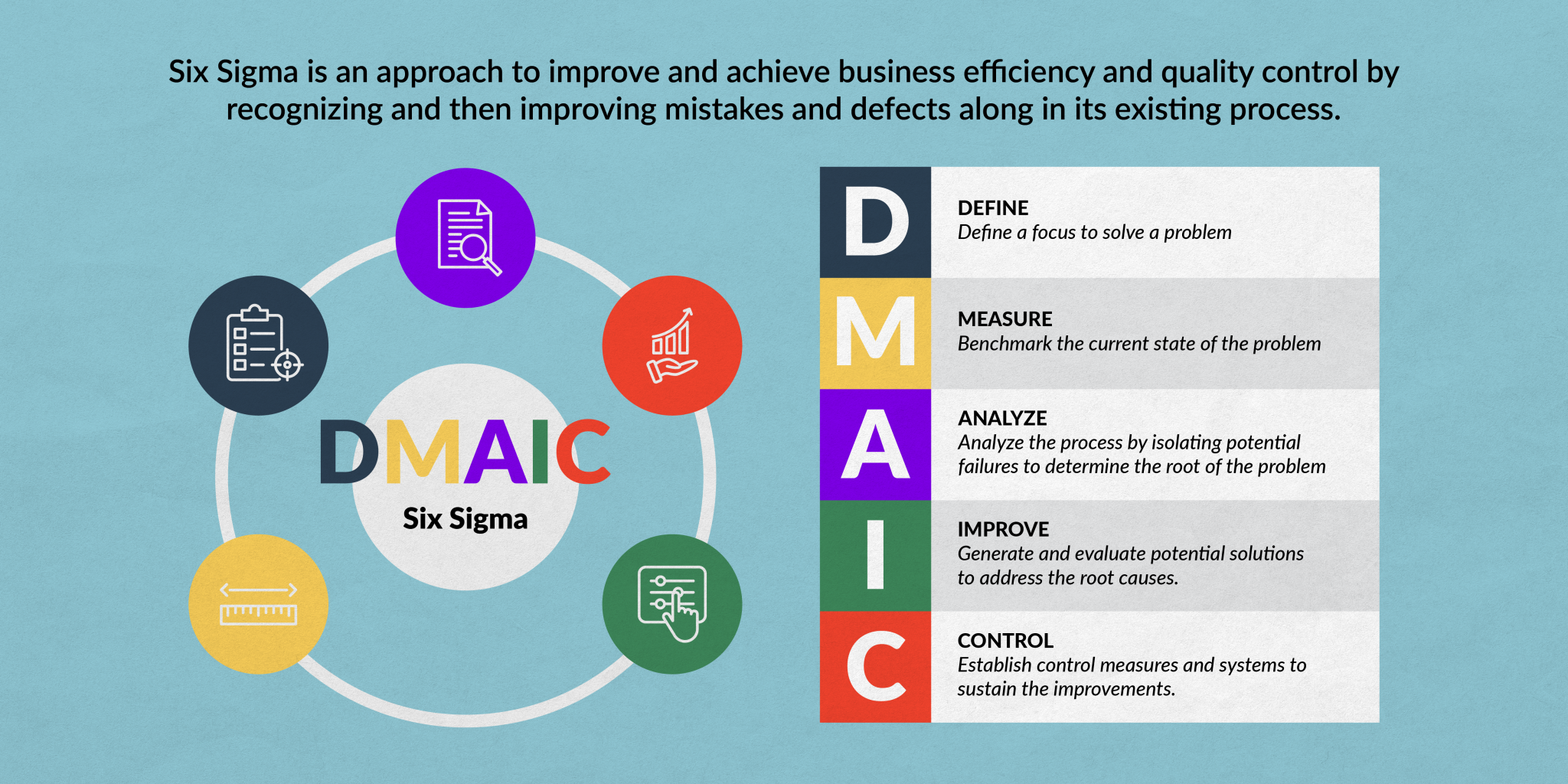What is Six Sigma? Concept, Methodology, and Certification