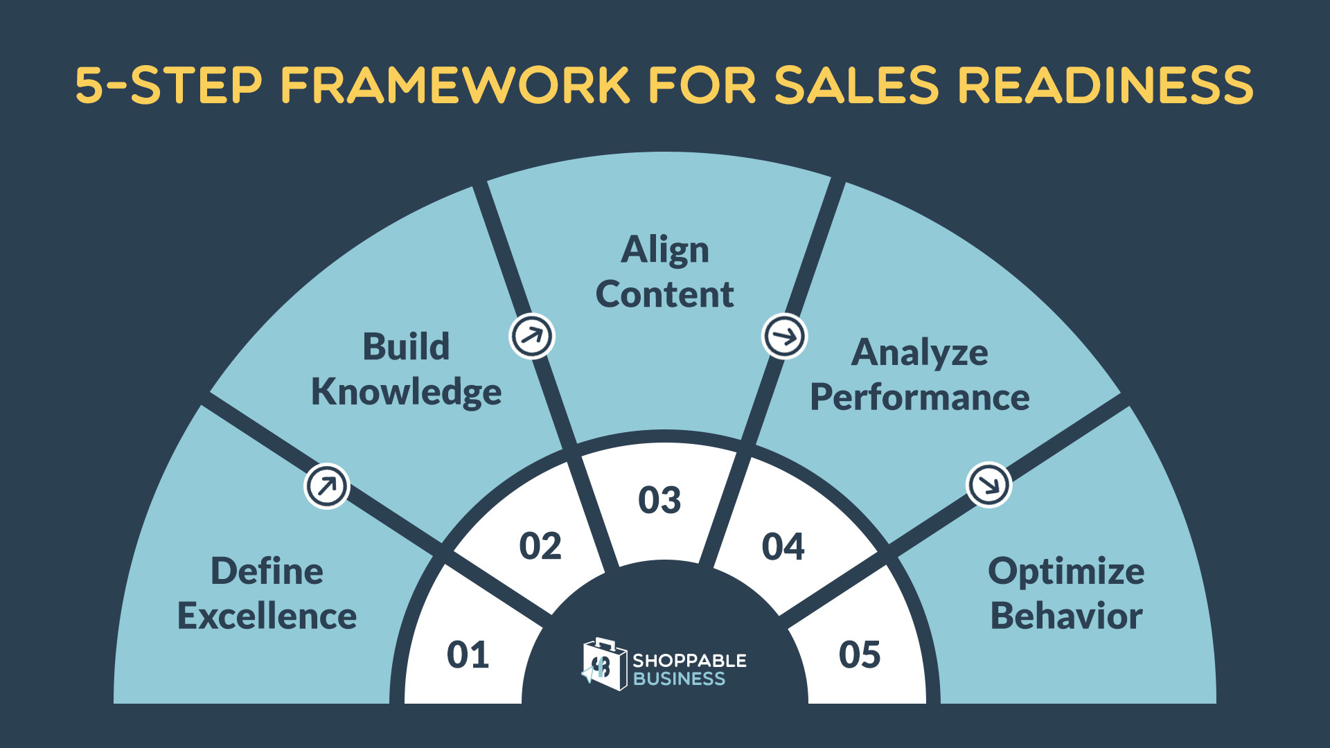 Sales Readiness for Philippine Businesses: The 5-Step Framework