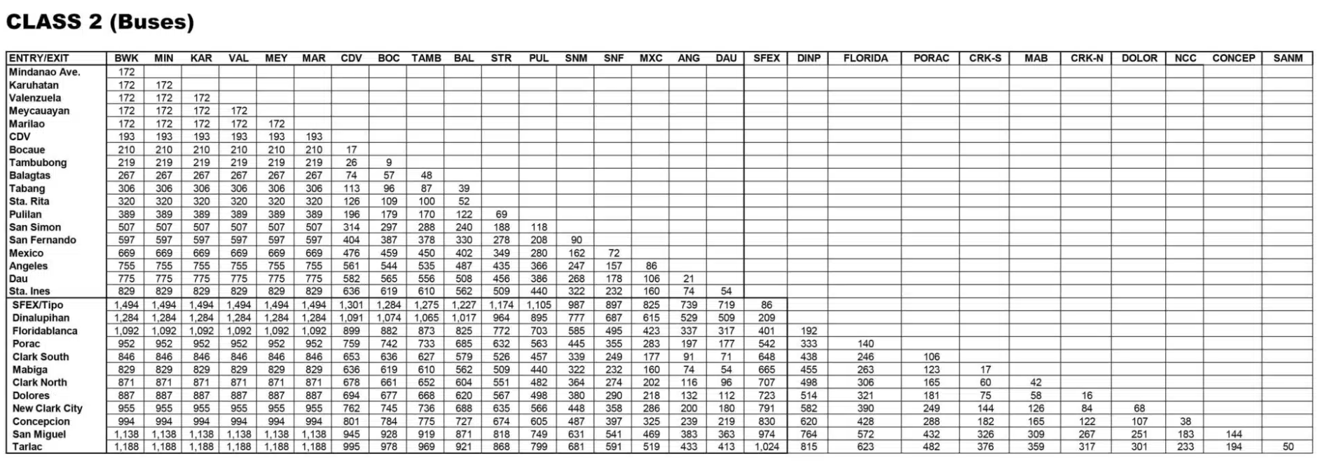 Toll Rates in the Philippines: A Holiday Travel Guide
