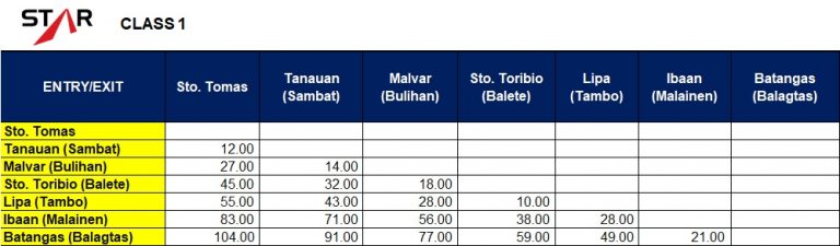 Toll Rates in the Philippines: A Holiday Travel Guide