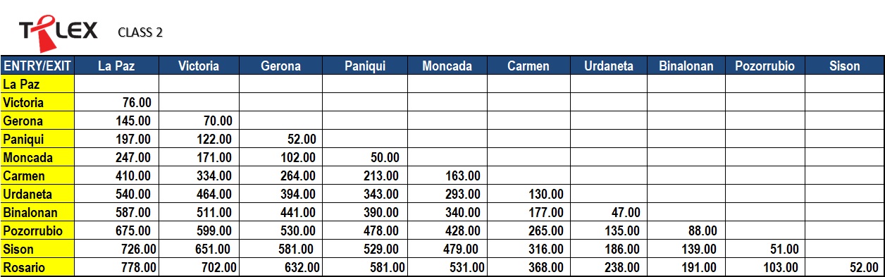 Toll Rates in the Philippines: A Holiday Travel Guide