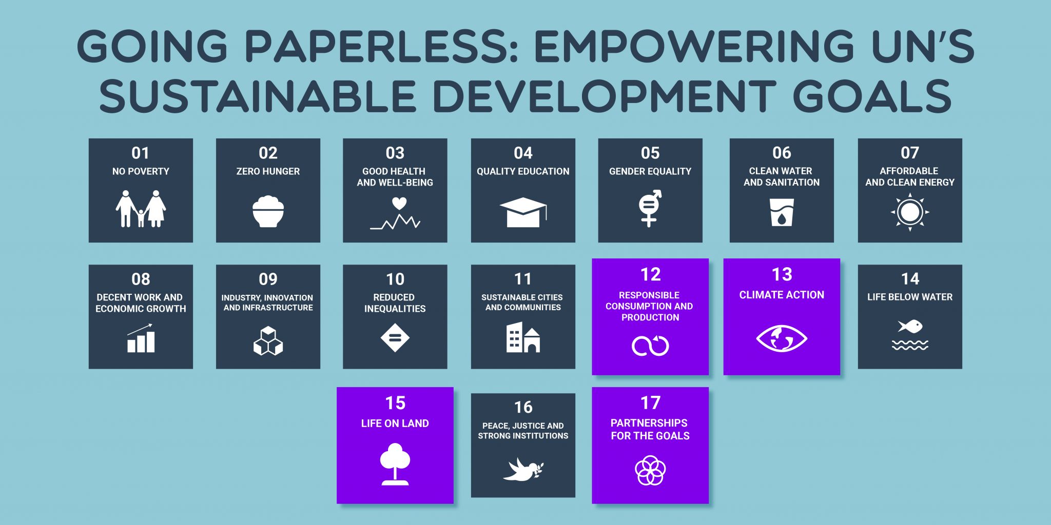 Going Paperless: Empowering UN's Sustainable Development Goals