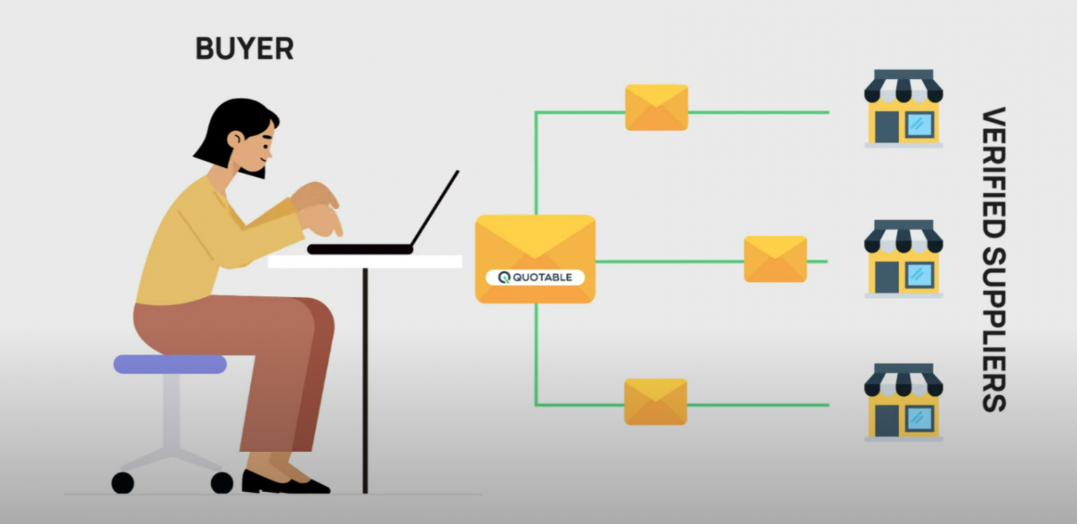 Supply Chain Management, Procurement, Distribution Software