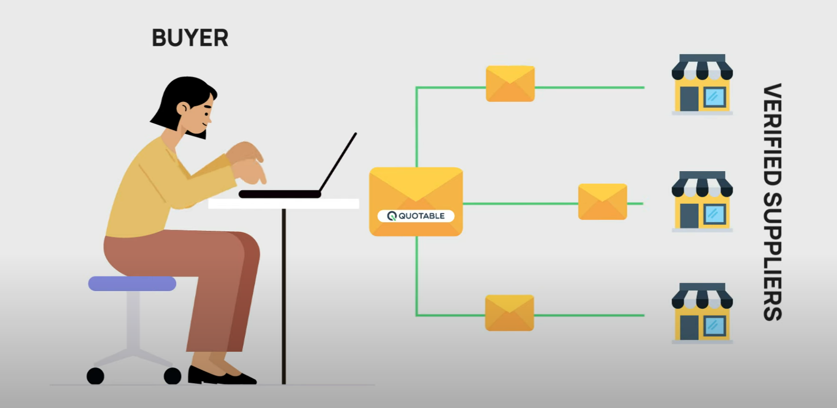 Supply Chain Management, Procurement, Distribution Software
